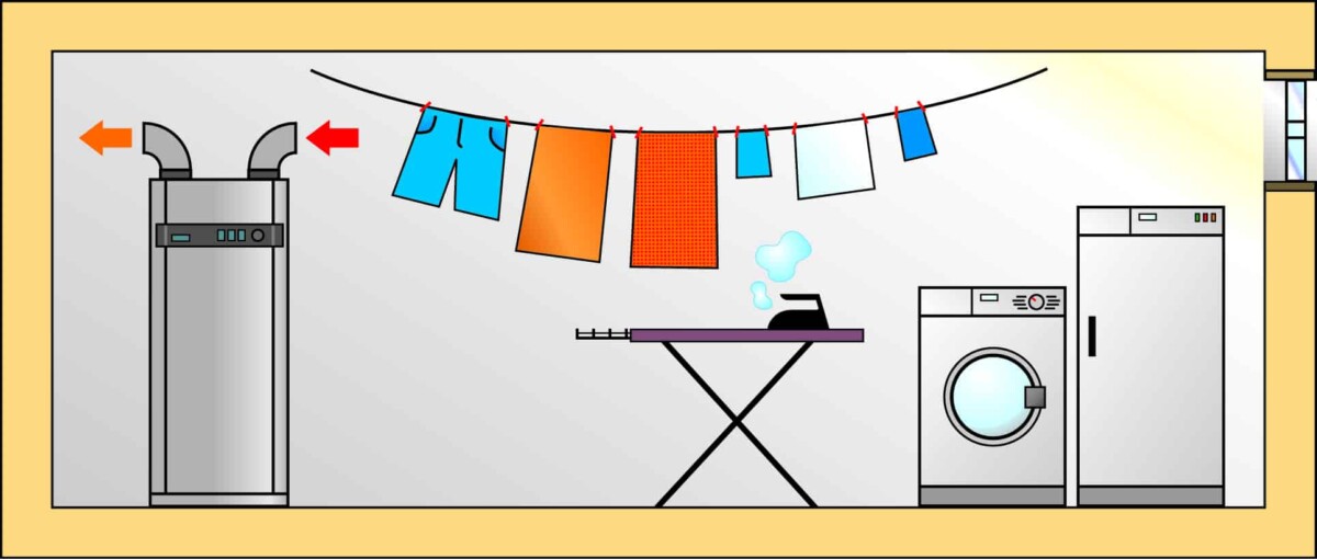 Αντλία Θερμότητας Dimplex DHW - Sieline A.E.