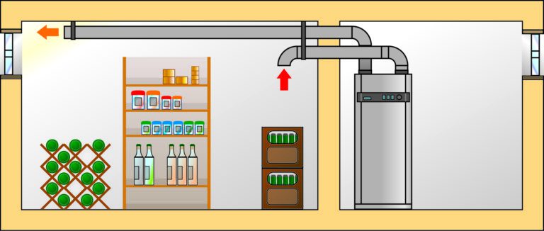 Αντλία Θερμότητας Dimplex DHW - Sieline A.E.