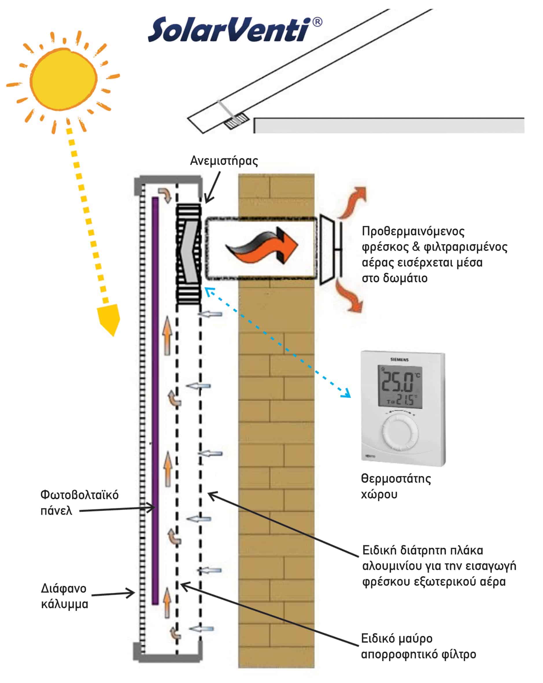 Solar Venti SV 20 - Sieline A.E.